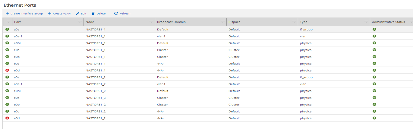 Solved: Need direction to update network settings of a FAS2750 - NetApp ...