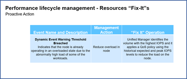 Self-Managing Storage: Part 2 Understanding Storage Resource ...