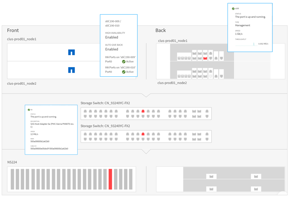 Hardware Visualization in System Manager 9.8 - NetApp Community