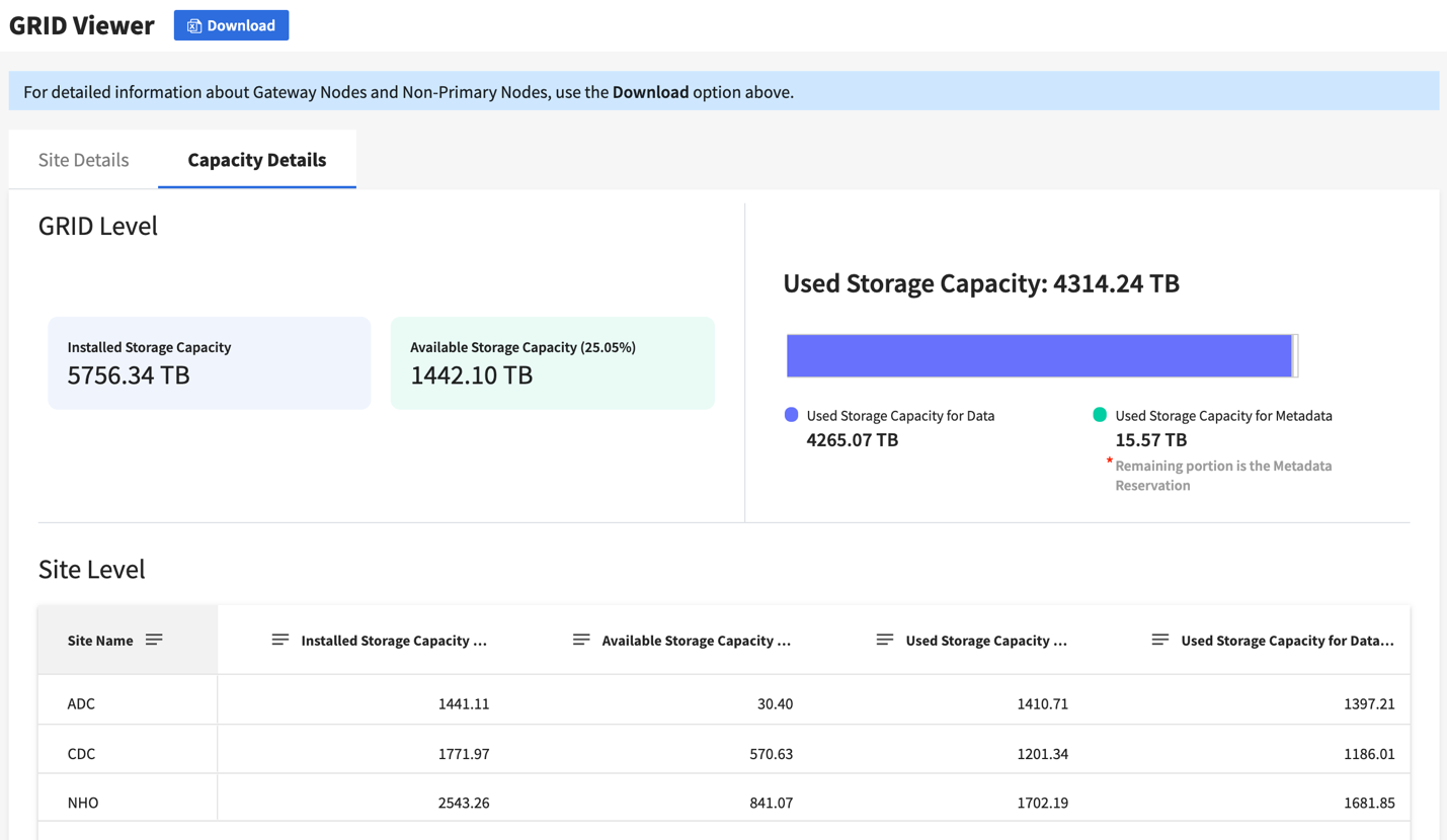 The GRID is coming into view in Active IQ - NetApp Community