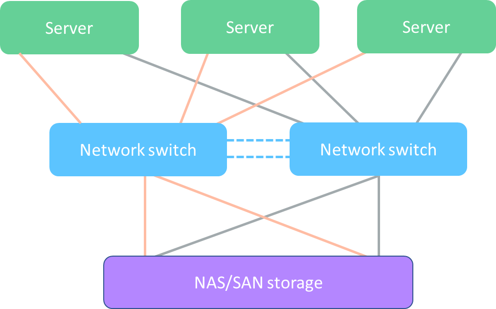 FlexPod Express Converged Infrastructure Simplifies VMware Solution Design, Deployment, and ...