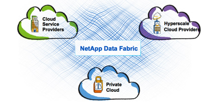NetApp Cloud: Cloud ONTAP for Amazon Web Services - NetApp Community