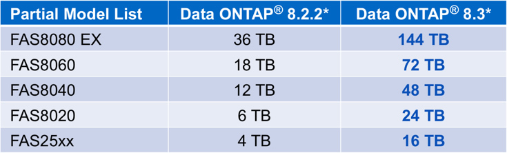 Clustered Data ONTAP 8.3: A Proven Foundation for Hybrid Cloud - NetApp ...