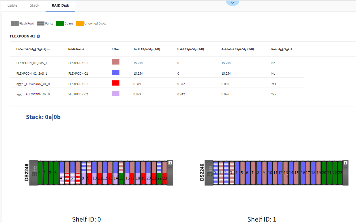 FAS2552 Hybrid with additional disk shelf optimal aggregate structure ...