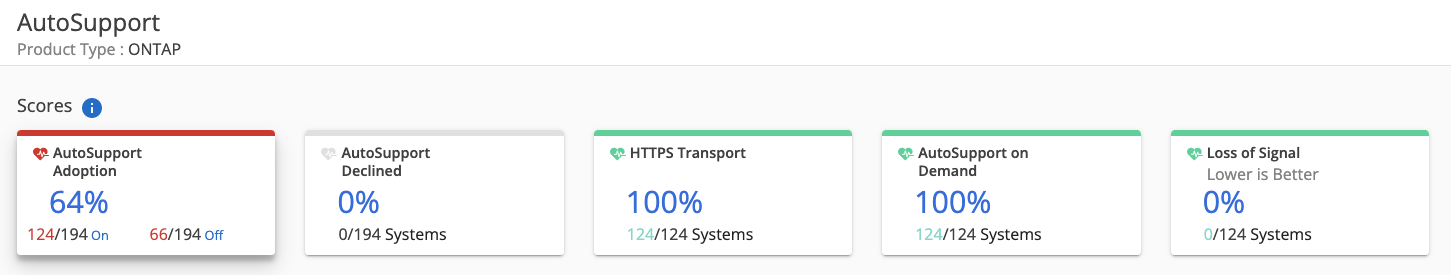 Start your year off with an Active IQ Health Check - NetApp Community