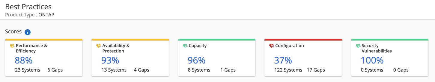 Start your year off with an Active IQ Health Check - NetApp Community