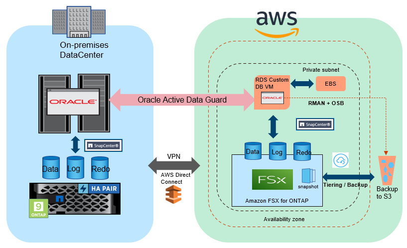 Hybrid Cloud Reference Architecture : Selecting the Best of Both Worlds ...
