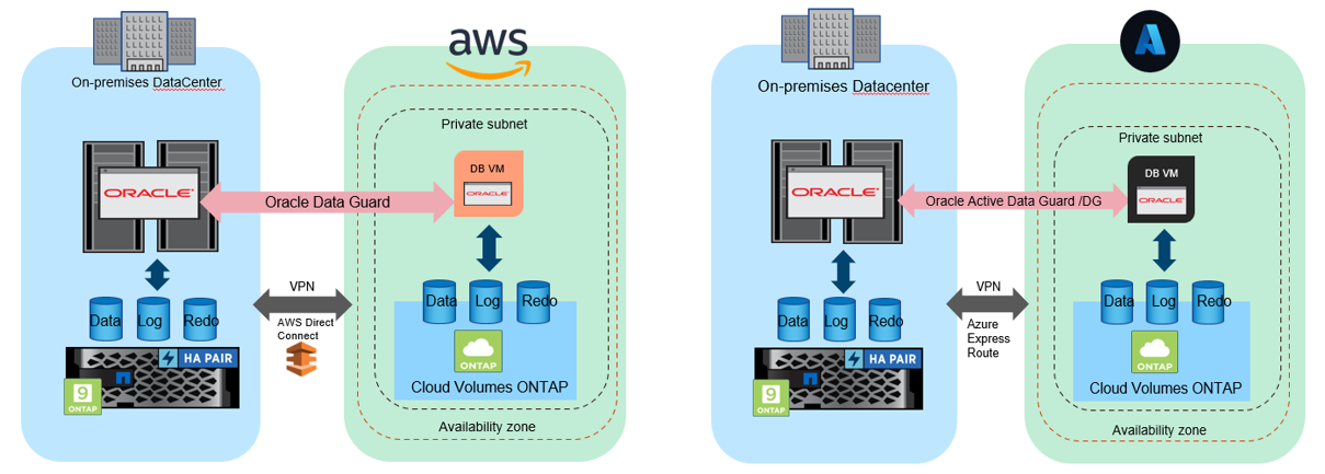 Hybrid Cloud Reference Architecture : Selecting the Best of Both Worlds ...