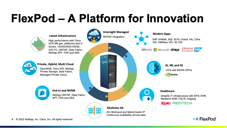 FlexPod Datacenter with Citrix VDI - NetApp Community
