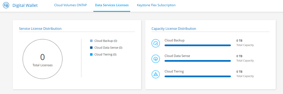Revisiting the “Match Made in Heaven”: are StorageGRID and FabricPool ...