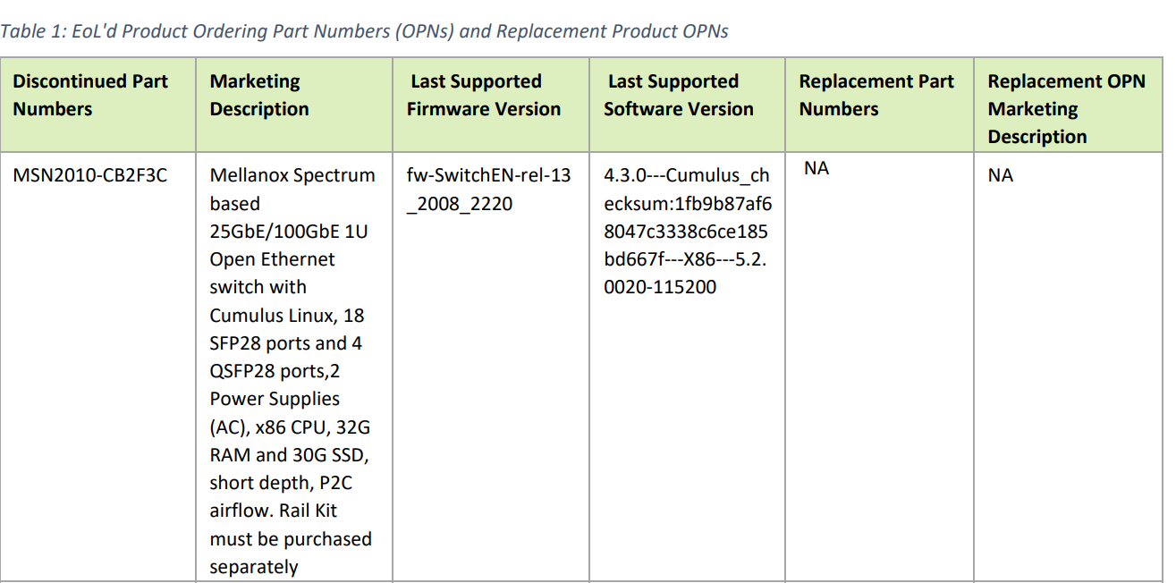 Solved: Mellanox switch software image EOS - NetApp Community