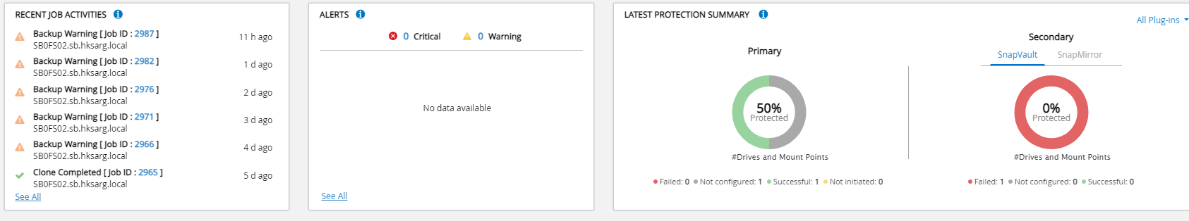 SnapCenter(VMware) secondary backup failed - NetApp Community