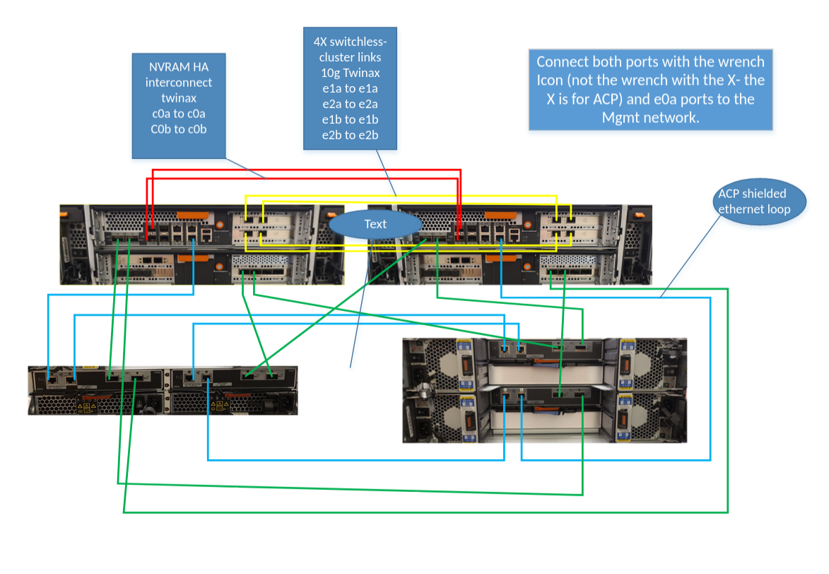 FAS3250 Move/setup - NetApp Community
