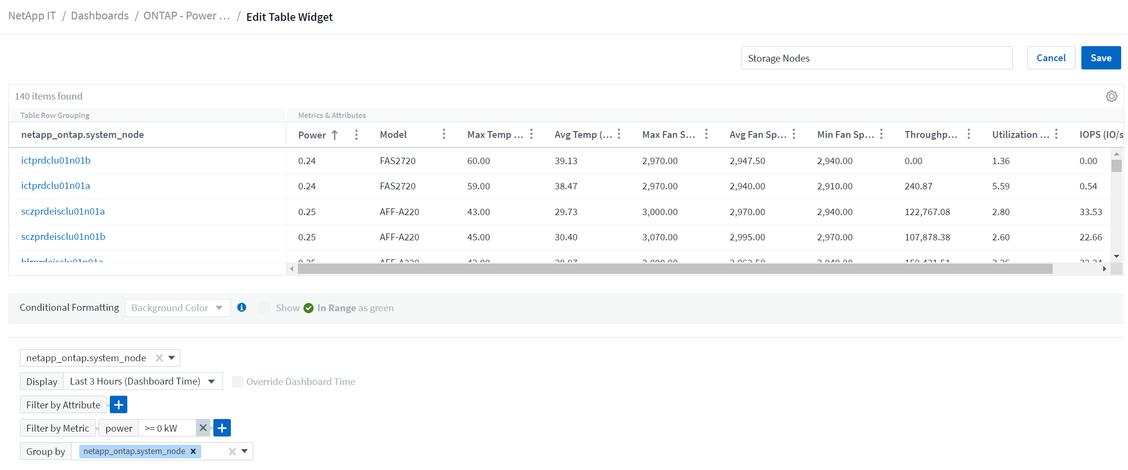 ONTAP Sustainability: A greener future starts with data - NetApp Community