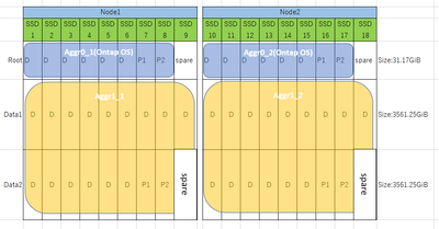 Solved: About performance differences(RAID/Aggregate) - NetApp Community