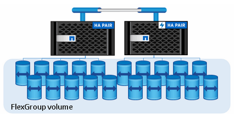 BlueXP Backup and Recovery Feature Blog: December '22 Updates - NetApp ...
