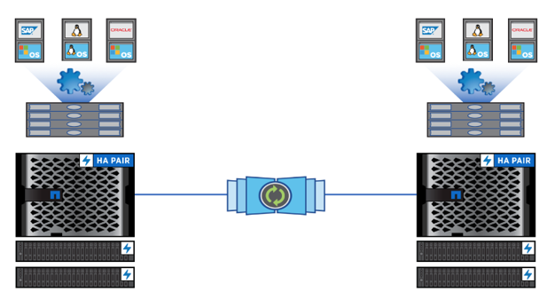 BlueXP Backup and Recovery Feature Blog: February '23 Updates - NetApp ...