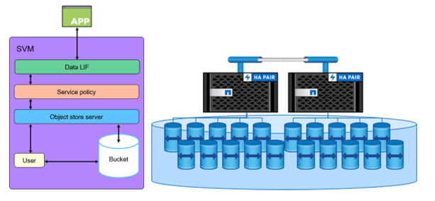 BlueXP Backup and Recovery Feature Blog: April '23 Updates - NetApp ...