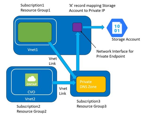 BlueXP Backup and Recovery Feature Blog: May '23 Updates - NetApp Community