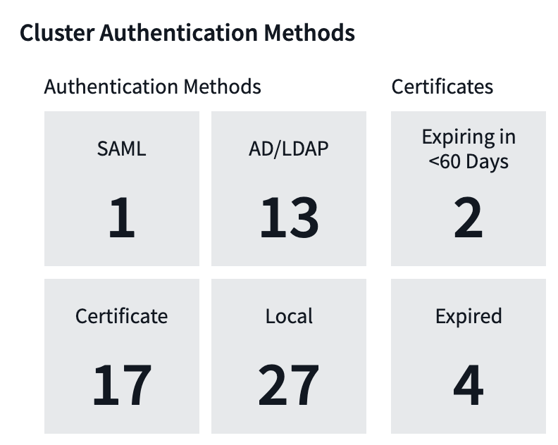 ONTAP Security: Keeping systems and data Safe with ONTAP Essentials ...