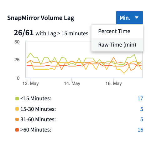ONTAP Essentials: Data Protection Monitoring - NetApp Community