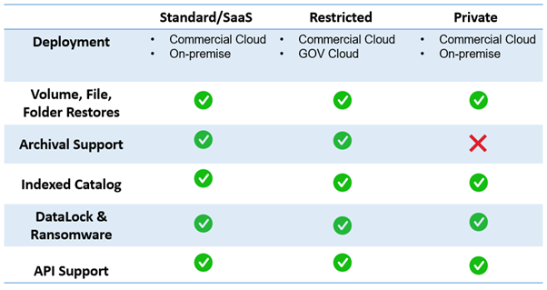 BlueXP Backup and Recovery: Full 3-2-1 Backup Spectrum - Panoramic ...