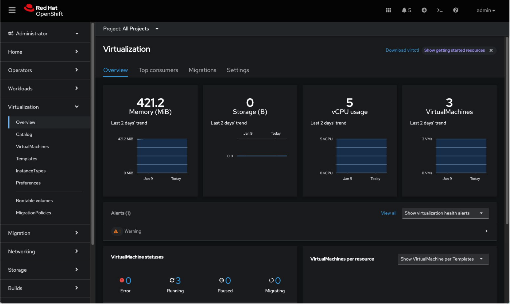 Openshift Virtualization For Vsphere Administrators Netapp Community