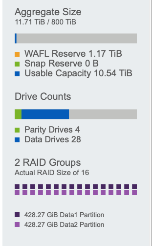Solved Aff 150 Data Aggregate Sizing Netapp Community