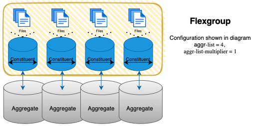 NetApp FlexGroups: A Game Changer for Build and Development Workflows ...