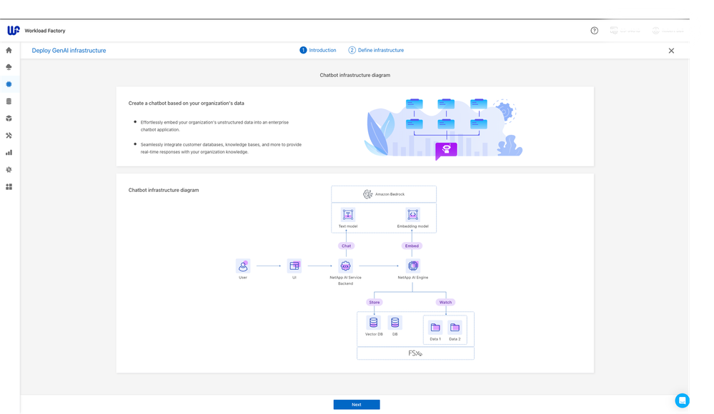 How to deploy and manage RAG knowledge base using FSx for ONTAP with BlueXP workload factory ...