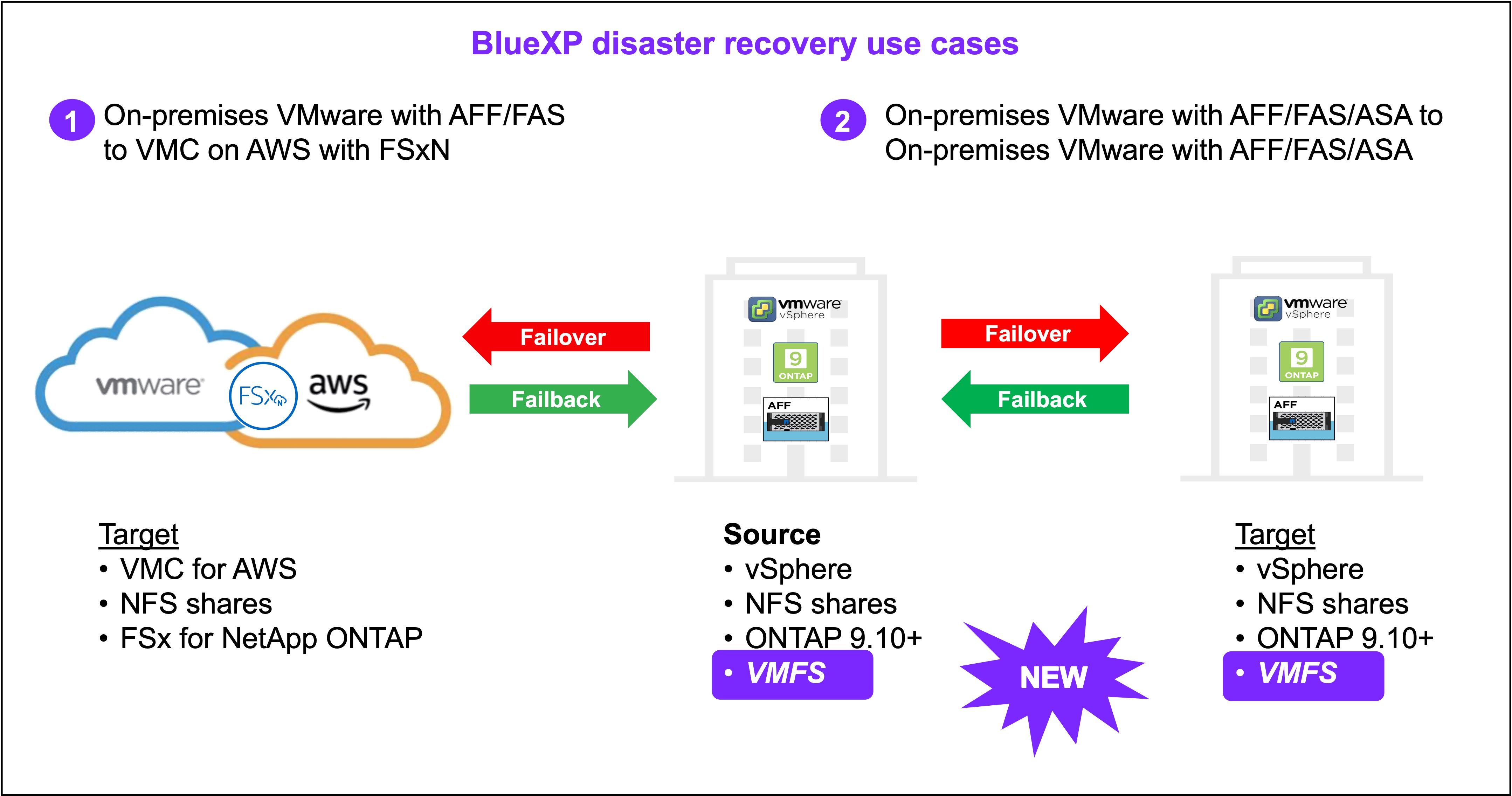 But wait there’s more - BlueXP disaster recovery now supports VMFS ...