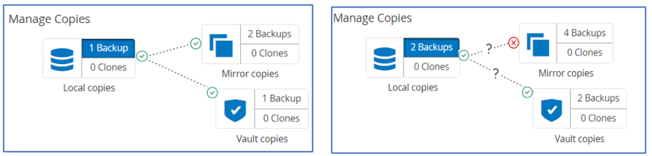 SnapCenter 6.0 Release Coincides with Crowdstrike Outage: A ...