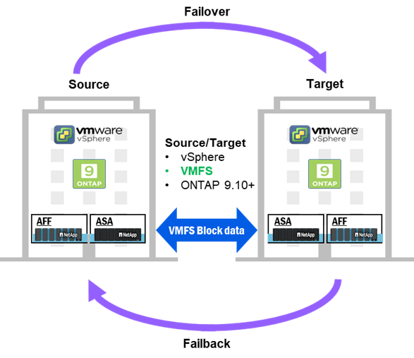 BlueXP disaster recovery for on-prem VMFS - NetApp Community