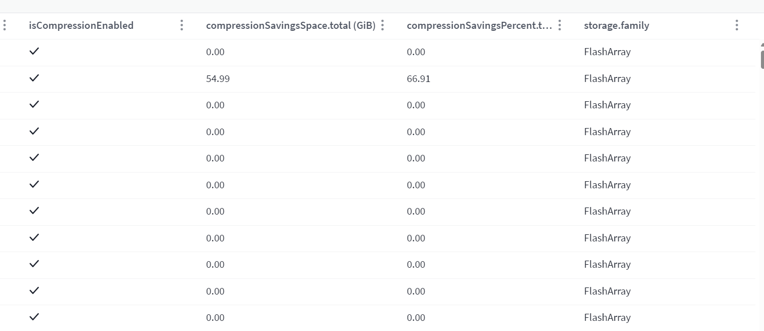 Pure FlashArray per volume compression enhancement drop in Data ...