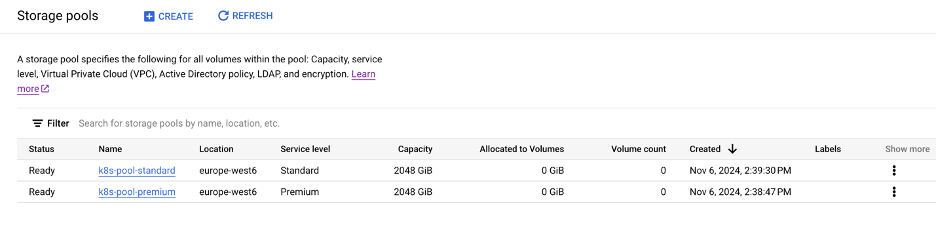 NetApp Trident with Google Cloud NetApp Volumes - NetApp Community