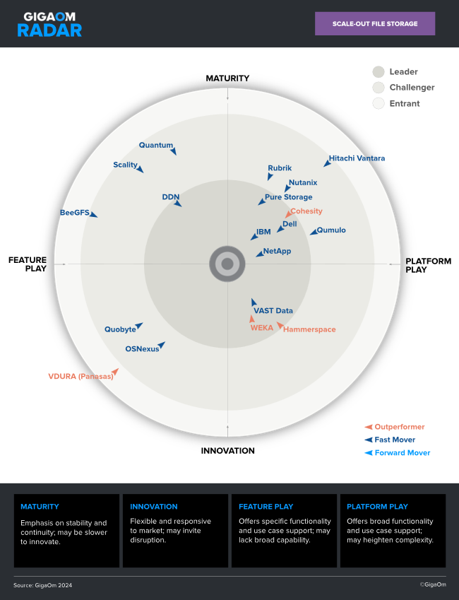 GigaOm names NetApp ONTAP a Leader in Scale-out storage - NetApp Community