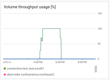 Monitoring NetApp Volumes - NetApp Community