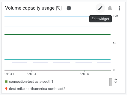 Google Cloud NetApp Volumes: Use Cloud Monitoring alerts to avoid out ...
