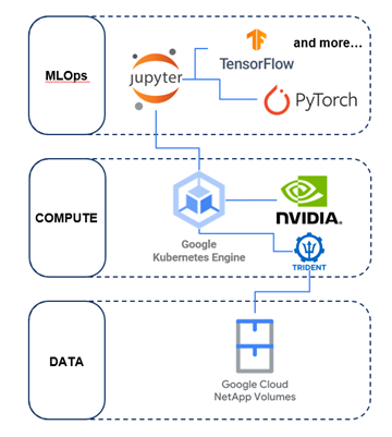 Optimize MLOps with Google Cloud NetApp Volumes and Google Kubernetes ...