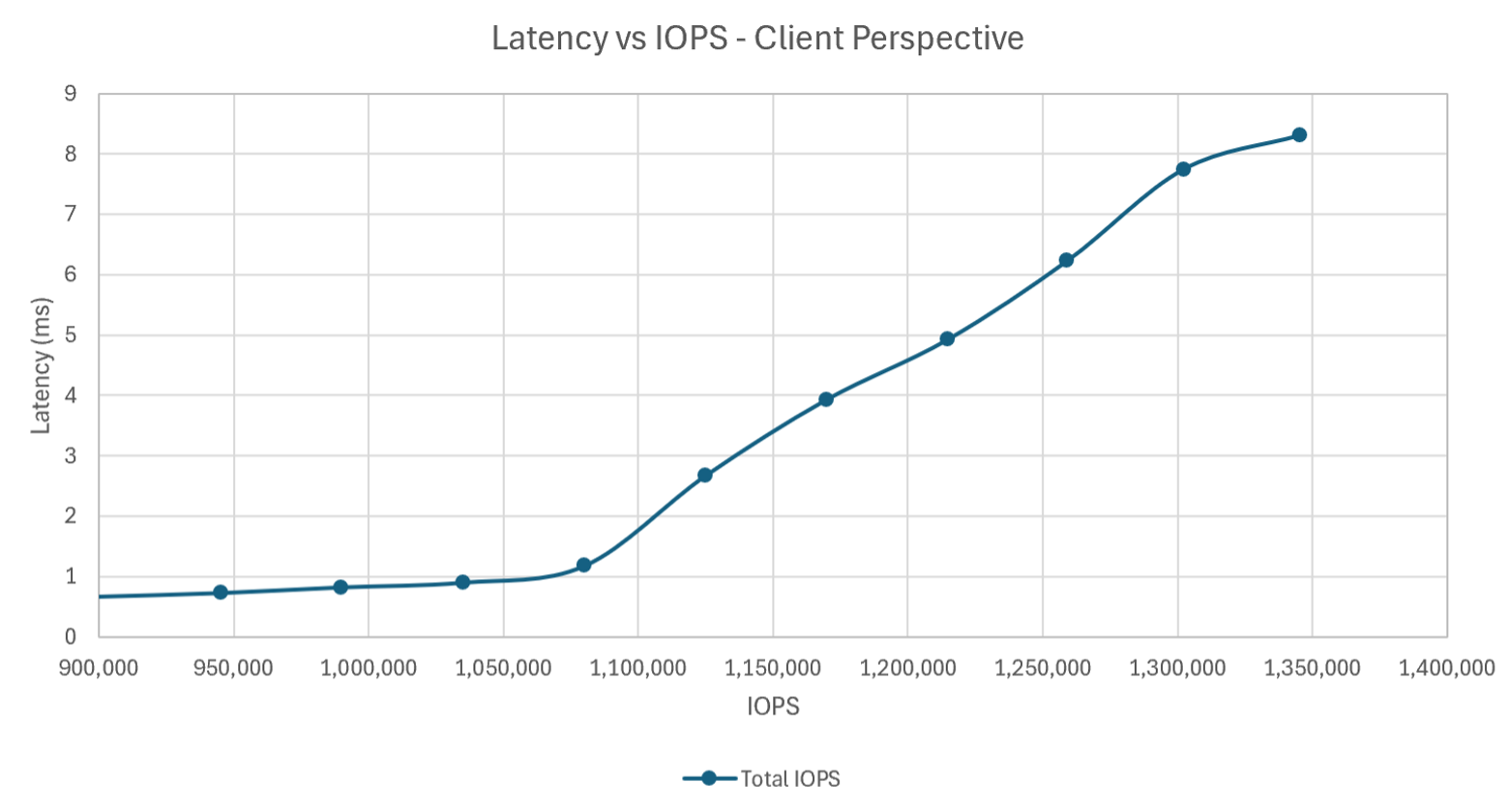 Accelerating silicon design in the cloud with Google Cloud NetApp Volumes - NetApp Community