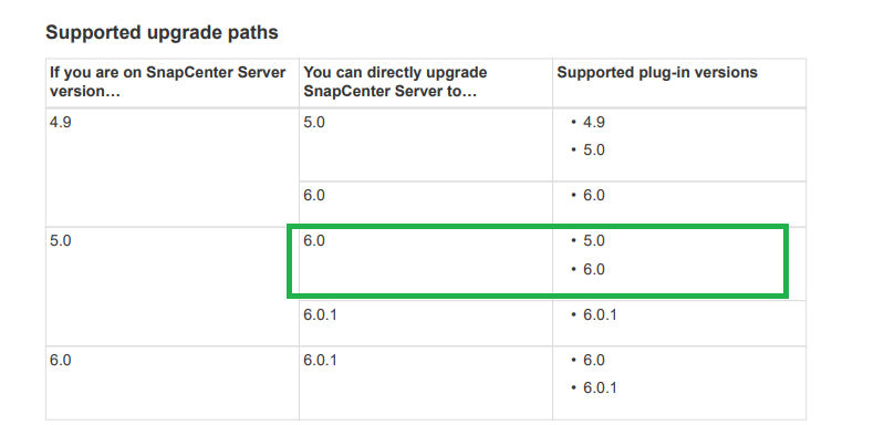 Solved: SnapCenter 6.x Upgrade Issue - NetApp Community
