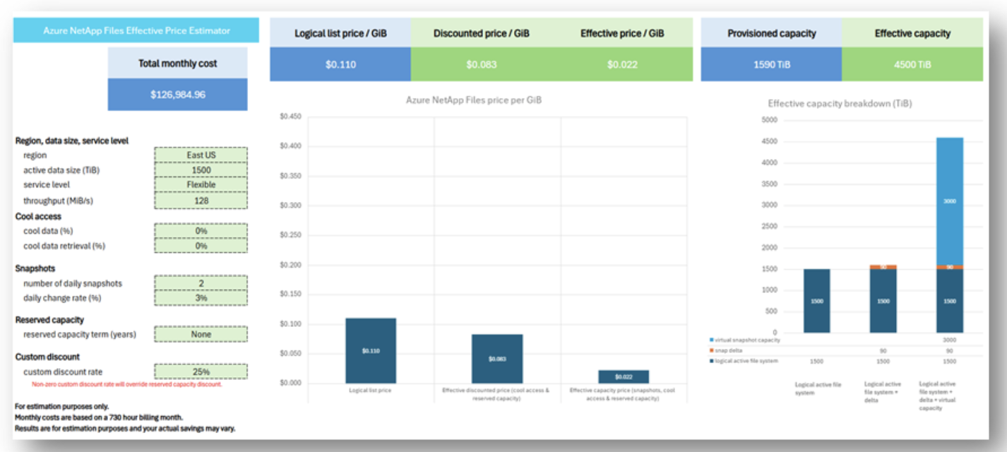 How to Optimize Azure Storage Costs with the Azure NetApp Files ...
