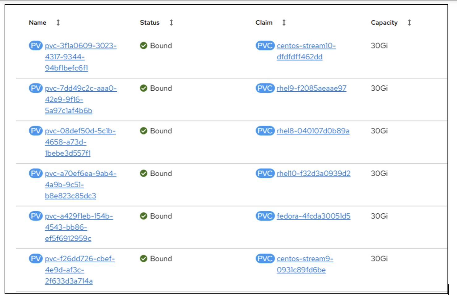 Demystifying Clone Strategy in Storage Profile and its relationship ...