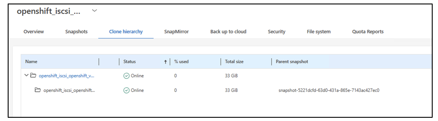 Demystifying Clone Strategy in Storage Profile and its relationship ...