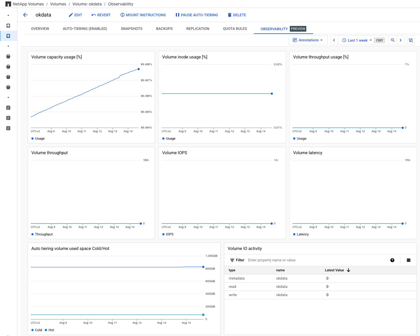 Observability for Google Cloud NetApp Volumes - NetApp Community