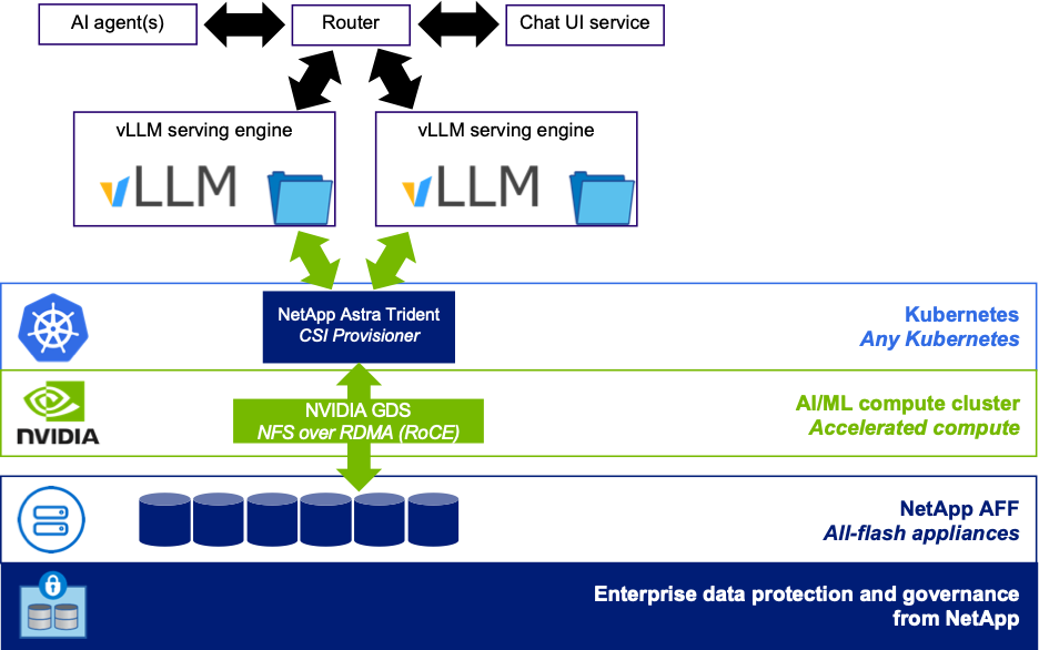 KV Cache Offloading - When is it Beneficial? - NetApp Community