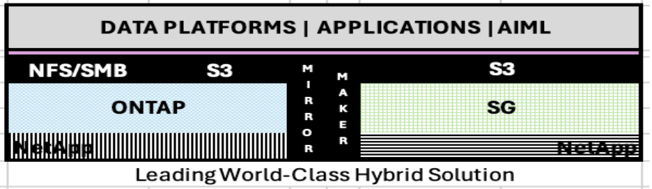 In a Modern Data World – Why NetApp (Part 1) - NetApp Community
