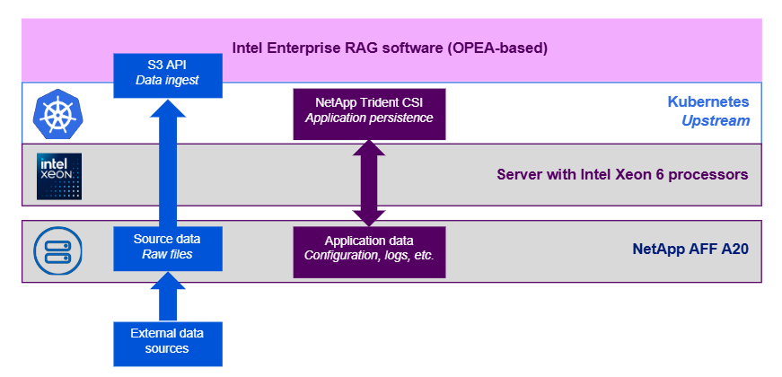NetApp AIPod Mini – Deployment Automation - NetApp Community