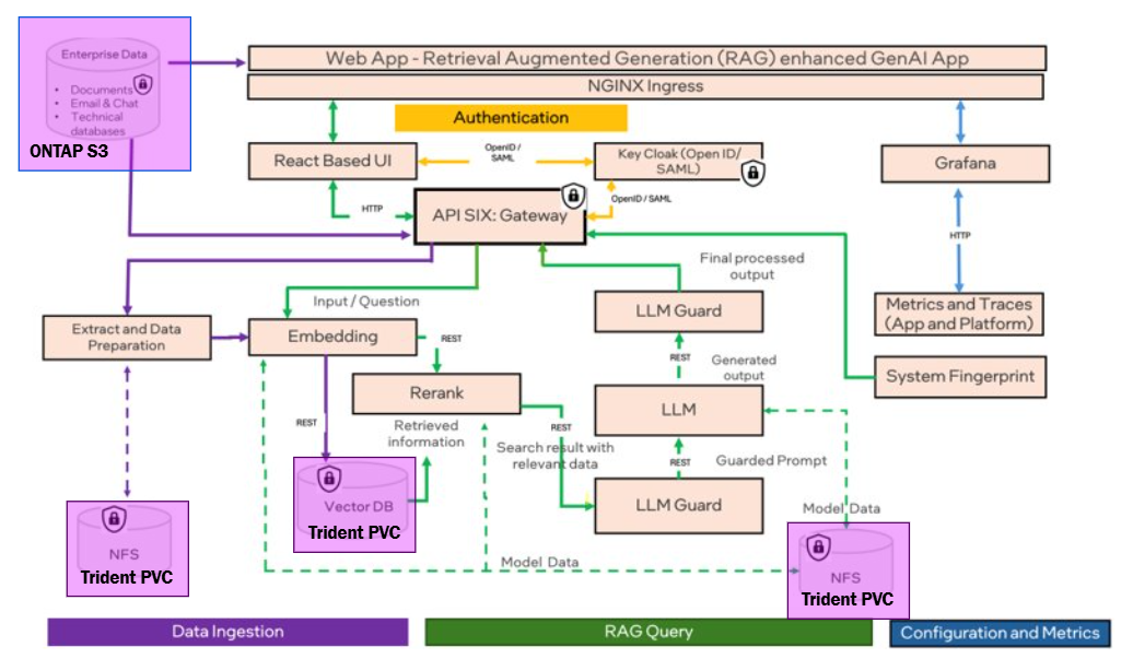 NetApp AIPod Mini – Deployment Automation - NetApp Community