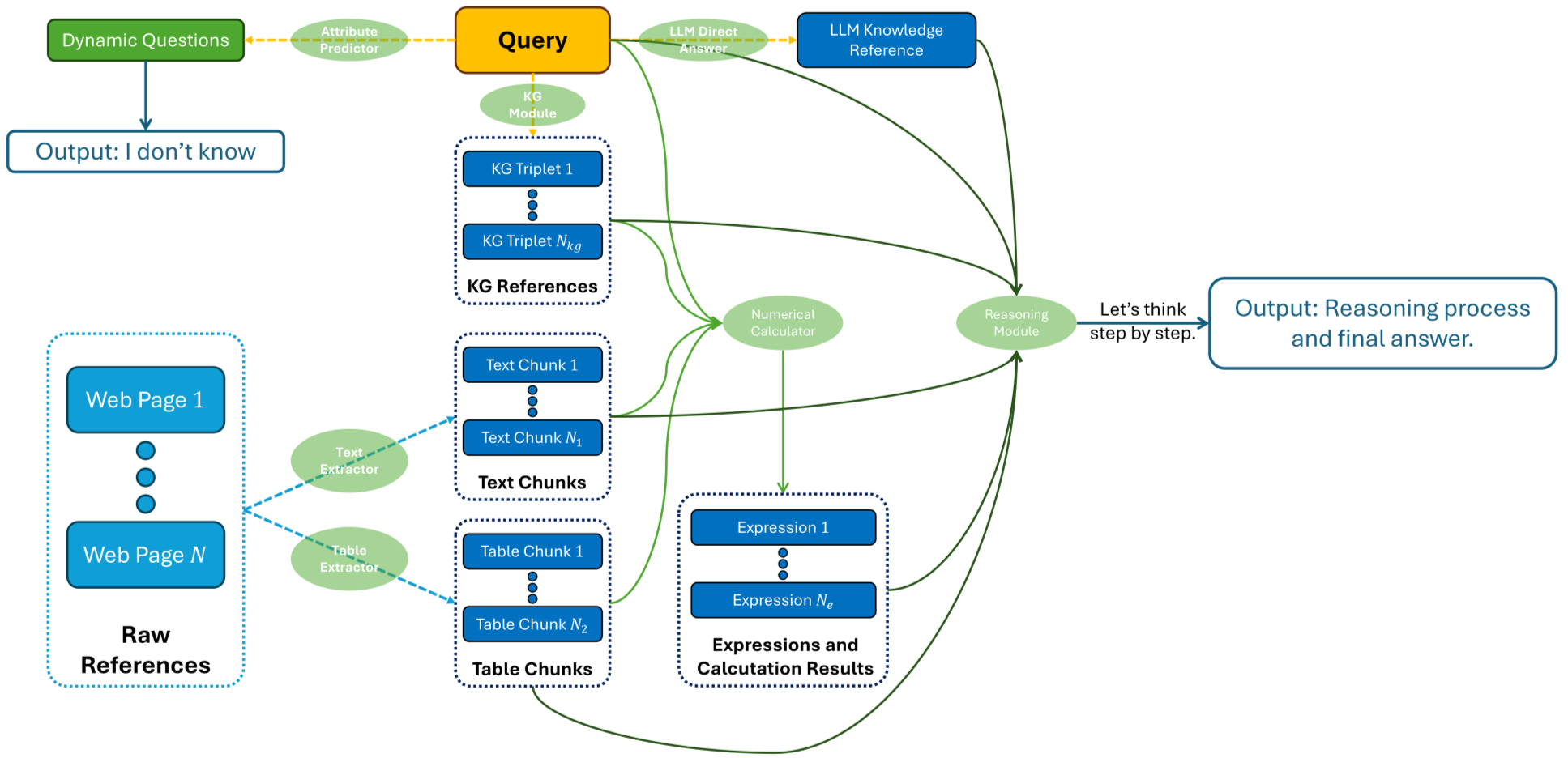 Hybrid RAG in the Real World: Graphs, BM25, and the End of Black-Box ...